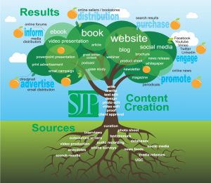 Why the tree is a metaphor for publishing - SereyJones